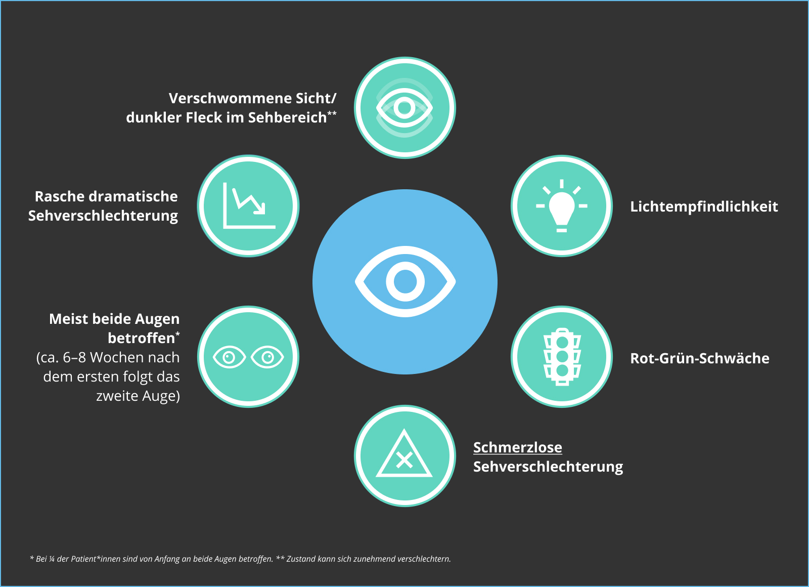 Über LHON | Rare-Diseases LHON